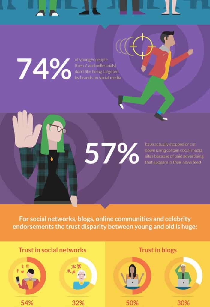 Brands need to stop using social media so much